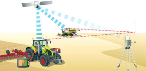 RTX vs. RTK na Agricultura: Guia Definitivo para Escolher a Melhor ...